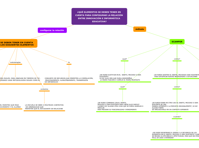 ¿QUÉ ELEMENTOS SE DEBEN TENER EN CUENTA PA...- Mind Map